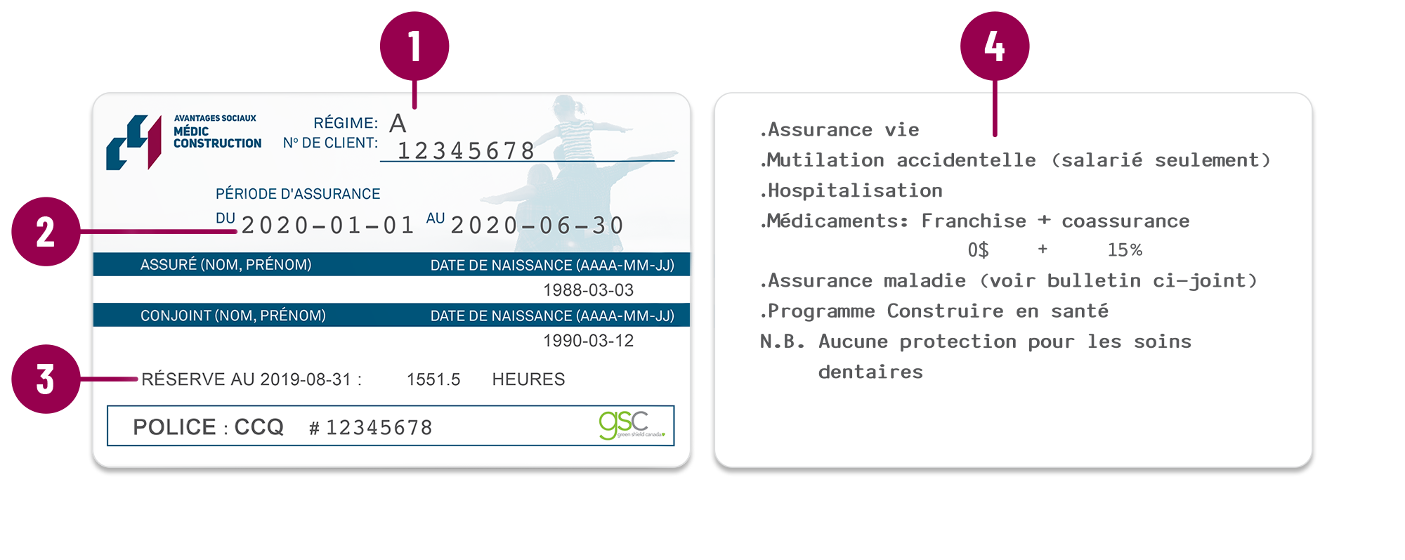 MÉDIC Construction Card